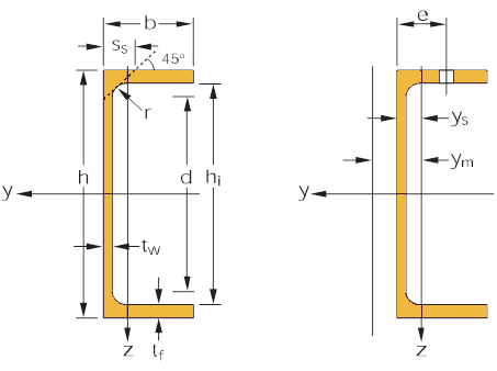 Tablica ceowników UPE
