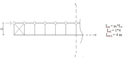 Zaprojektowanie słupa stalowego jako dwuteownik HEB340